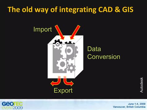 A Range Of Cad Gis Integration Scenarios Pptx Civil Engineering Industry Industries