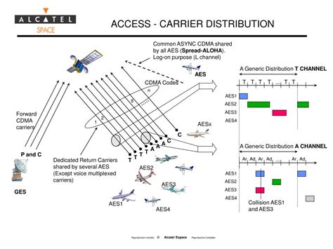 ppt sdls satellite data link system system presentation powerpoint