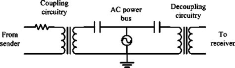 Standard Coupling Decoupling Circuitry Download Scientific Diagram