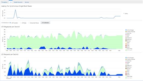 Monitoring Real Time Database Performance