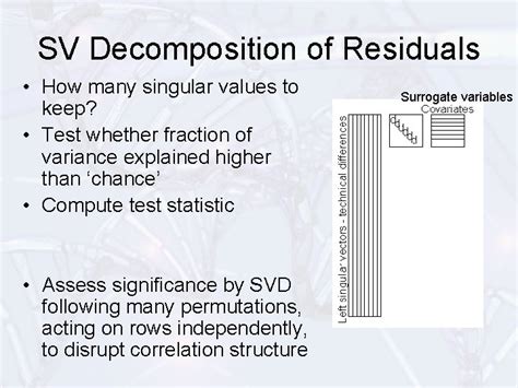 Microarray Normalization Issues In Highthroughput Data Analysis Bios