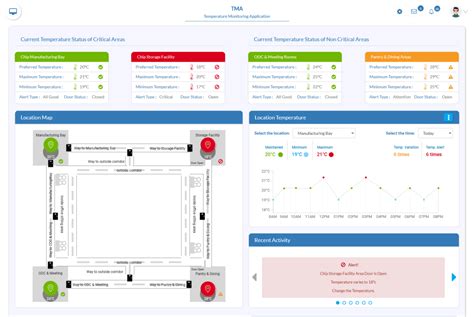 Temperature Monitoring Application