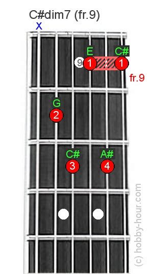 C Dim7 Chord On Fret 9