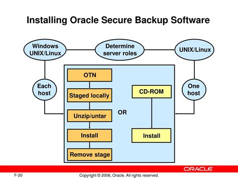 Ppt Oracle Secure Backup Powerpoint Presentation Free Download Id6624809