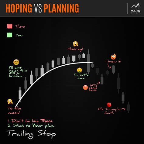 Michael Lamothe On Linkedin Trailing Stops Are A Trend Followers Best