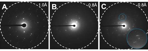 Microcrystal Electron Diffraction Of Small Molecules