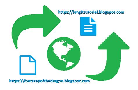 cara redirect url atau alamat blog yang telah migrasi langit tutorial