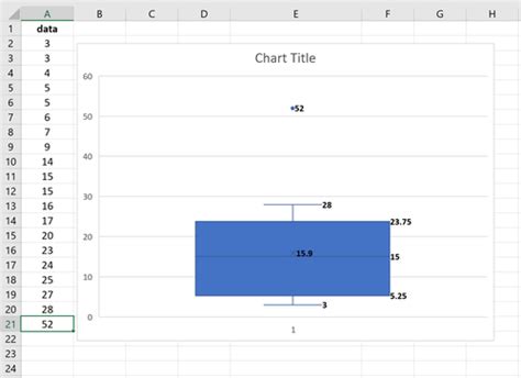 So Erstellen Und Interpretieren Sie Boxplots In Excel • Statologie