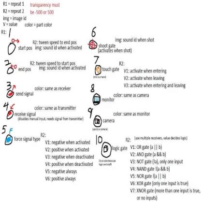 Town All Wiring Types