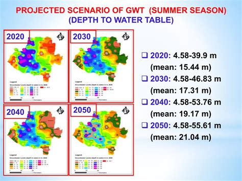 Barind Nw Bangladesh Drought Gw And Adaptation Ppt