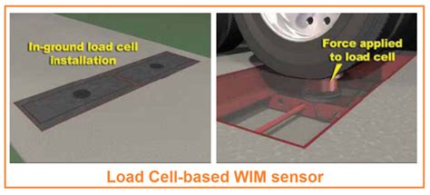What Is Weigh In Motion Wim System Technical Guide Paktechpoint