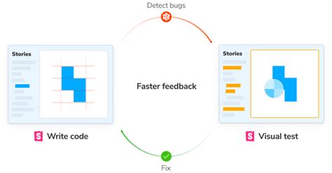 visual testing the greatest trick in ui development