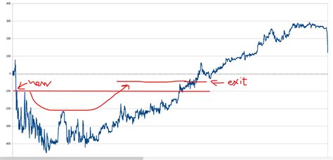 hedgingtradeea for mt5 an order to develop the trading robot at mql5