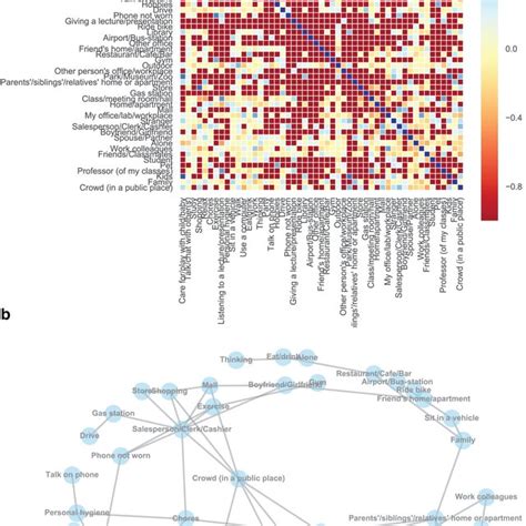 a normalized pointwise mutual information npmi between all pairs of