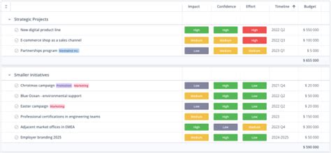 10 Best Backlog Management Tools 2024