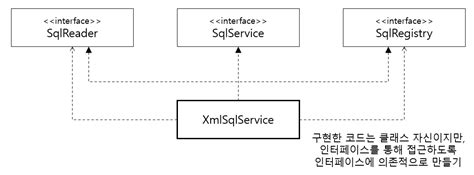 Spring 토비의 스프링 Vol 장 스프링 핵심 기술의 응용