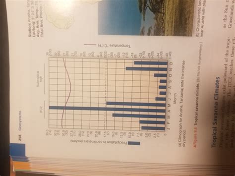 GEOG Midterm Flashcards Quizlet