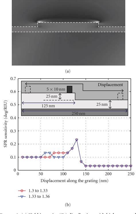 Rigorous Coupled Wave Analysis Semantic Scholar