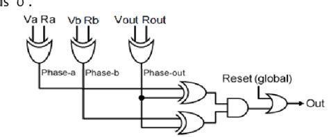 table 3 from a reconfigurable low power fpga design with autonomous