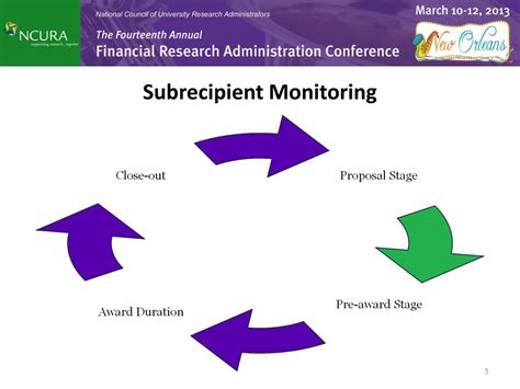 Ppt Subrecipient Monitoring And Invoice Review Powerpoint Presentation Id 2885965