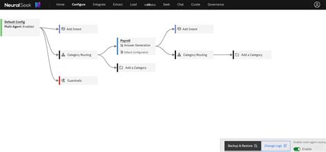 Configure Neuralseek Documentation