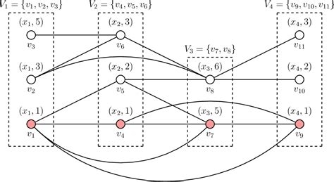 Figure 1 From A New Branch And Filter Exact Algorithm For Binary