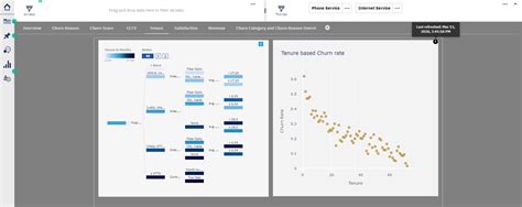 Integration Between Cognos Analytics And Jupyter Notebook In Practice Quanam