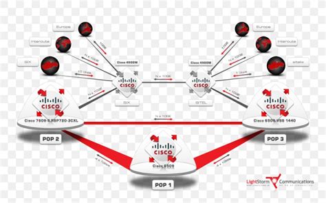 Internet Backbone Computer Network Gigabit Per Second Data Center Png 1024x640px Internet