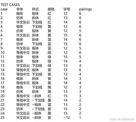 测试用例设计之正交表法以及工具allpairs下载使用 csdn博客