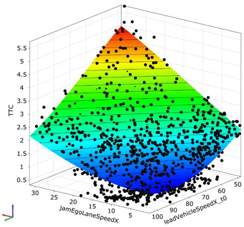jam end scenario adaptive meta model used for the verification of the