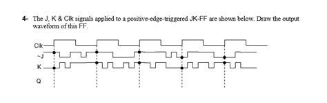 Solved The J K Clk Signals Applied To A Chegg