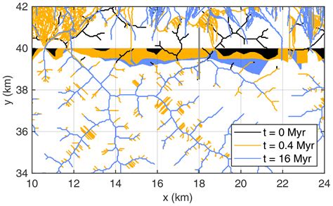 Esurf A Simple Model For Faceted Topographies At Normal Faults Based