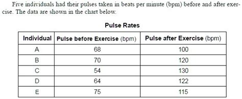 Solved State Why The Individuals In This Group Have Different Pulse Rates Before Exercise
