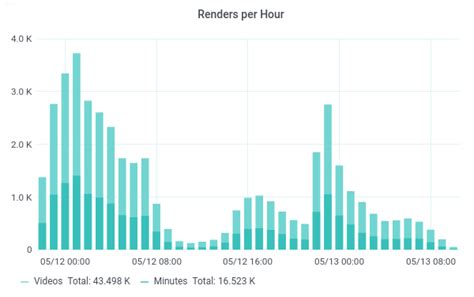 Shotstack Edit Video Generation And Editing Api