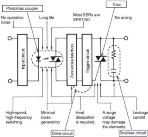 Pengertian Solid State Relay SSR Fungsi Cara Kerja Secara Lengkap
