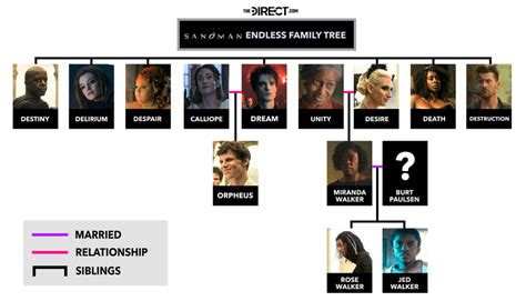 The Sandman Season 2 Family Tree - Every Endless Family Member & How They're Connected