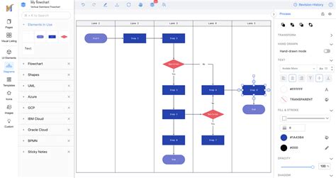 Most Popular Basic Flowchart Templates Mocky