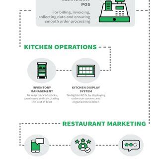 6 1 Customer Workflow Process Download Scientific Diagram