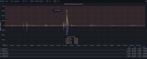 server network outage and the kernel log prompts kernel i40e xxx amd