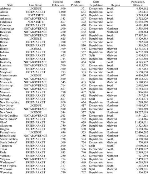 Ticket Scalping Laws And State Characteristics Republicans As A