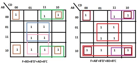 How To Simplify A Boolean Function Using Karnaugh Map K Map Ee Vibes