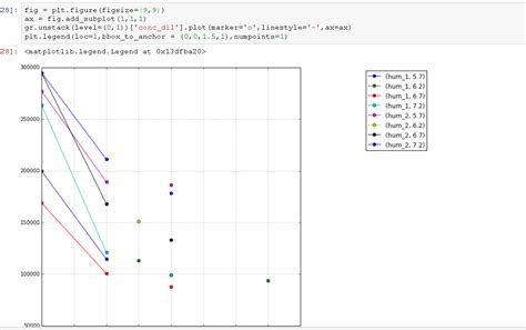 Matplotlib How Can I Make This Plot Awesome Colours By Group Plus