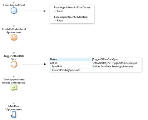 Handling Optimized Complex Synchronization On Mobile Devices Outsystems 11 Documentation