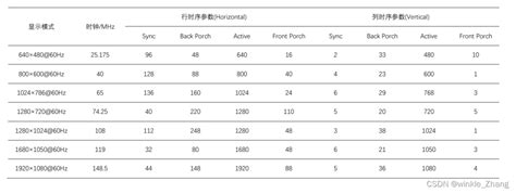 fpga数字图像显示原理与实现 使用fpga产生分辨率为640 480 60hz的连续图像信号 通过驱动扩展板etp exp 1上的 csdn博客