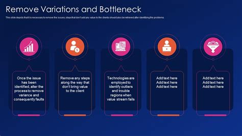 Six Sigma It Remove Variations And Bottleneck Ppt Powerpoint Presentation Gallery Grid