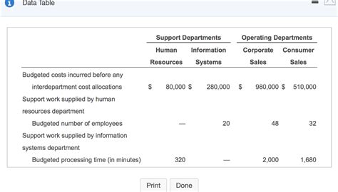Solved Data Table Support Departmentsoperating Departments