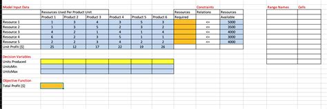 Solved See The Excel File Production Planning Provide And Chegg Com