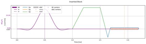 Introduction Part Ii Sequence Modification — Cmrseq 021dev13