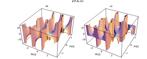 weierstrass sigma function introduction to the weierstrass functions