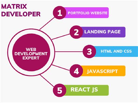 Your Frontend Website Development Upwork